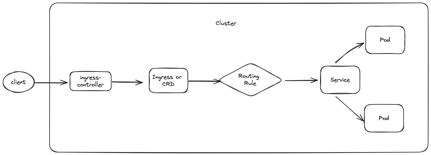 Demystifying the Kubernetes Gateway API: What the Heck Is It and Why ...