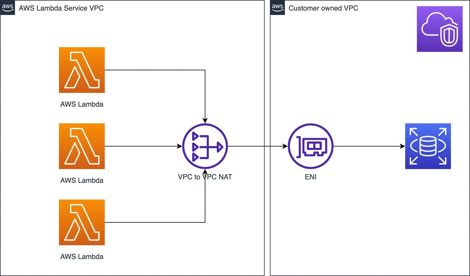 How To Upgrade Your Aws Aurora Serverless Database Schema Using Cdk And Lambda