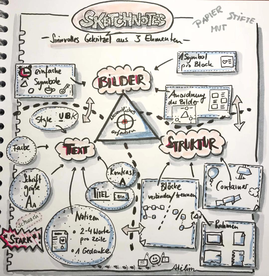 Sketchnotes - komplexe Zusammenhänge einfach visualisieren