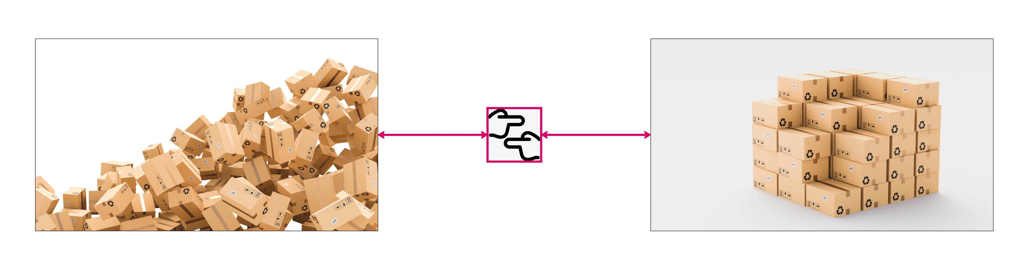 Push- und Pull-Systeme im Value Stream